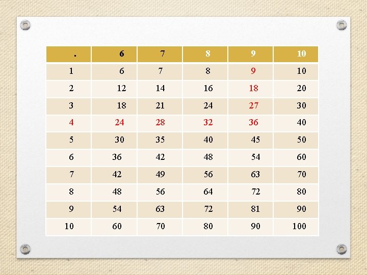 SHUMZIM DHE PJESTIM Ktu jan dhn tabelat pr