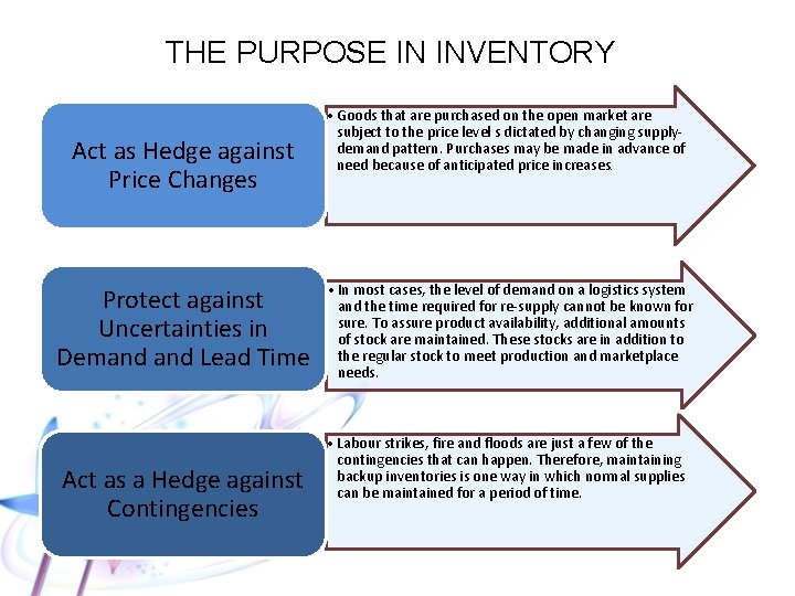 INVENTORY AND WAREHOUSING PL 201 FUNDAMENTAL OF LOGISTICS