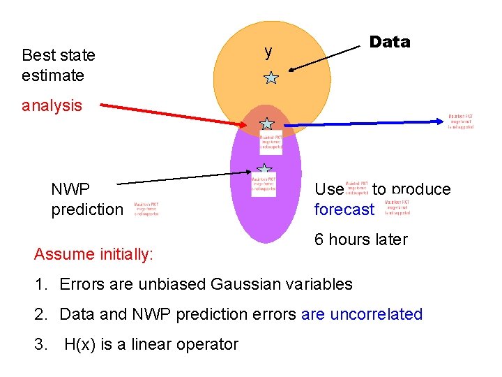 Data Assimilation in Meteorology Chris Budd Joint work