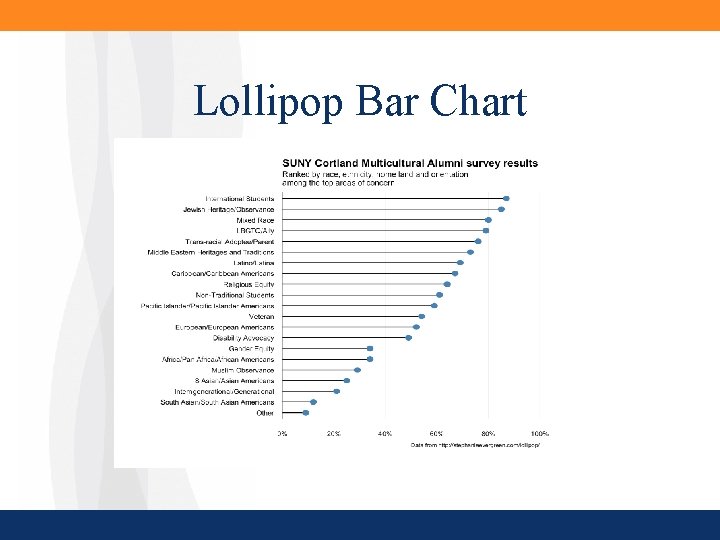 Teaching with Tableau and Best Practices Mary Dunaway