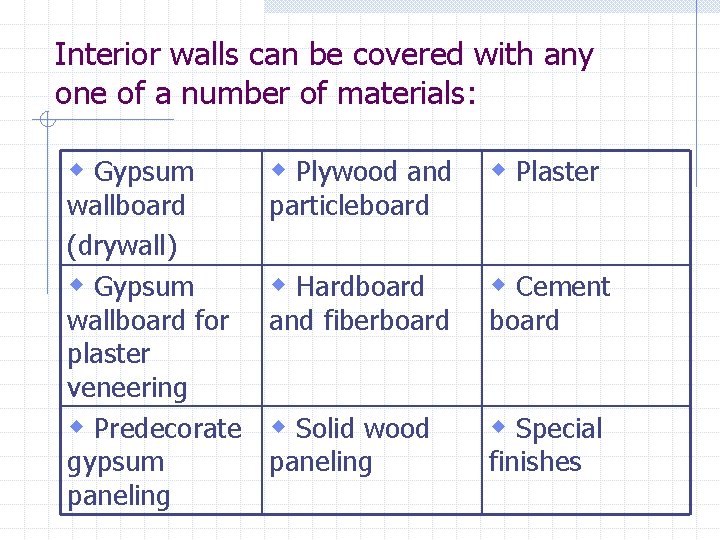 Interior Wall and Ceiling Finish Interior finishing Definition