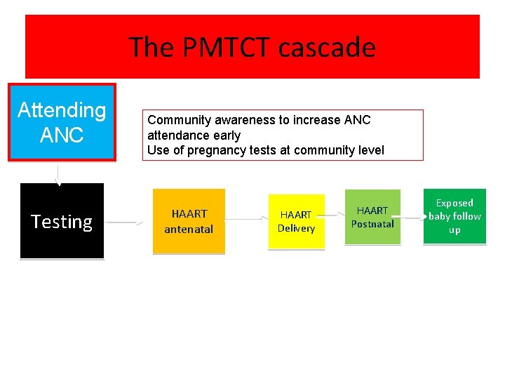 PMTCT SAMU SUMMARIES AUGUST 2017 samumsf org Objectives