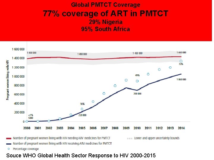 PMTCT SAMU SUMMARIES AUGUST 2017 samumsf org Objectives