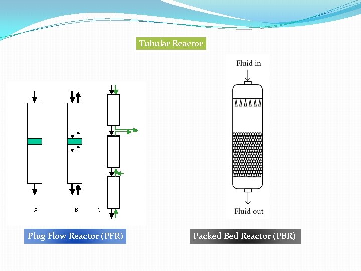 Engineering Review of the concepts of reaction kinetics