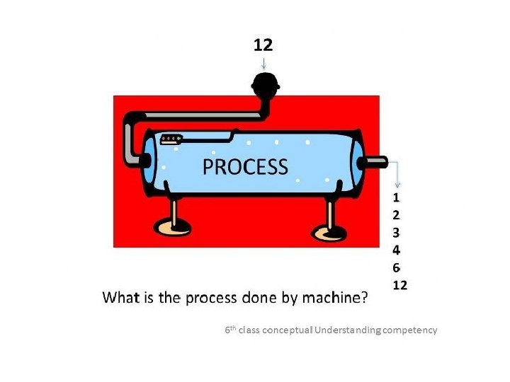 Math Rebus Innovative practice in teaching learning process