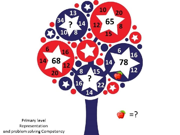 Math Rebus Innovative practice in teaching learning process