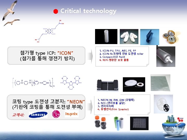 Global version NSM Nano Smart Material Company Information