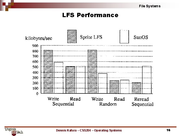 File Systems Dennis Kafura CS 5204 Operating Systems