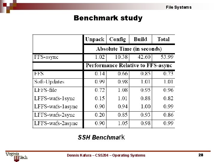 File Systems Dennis Kafura CS 5204 Operating Systems