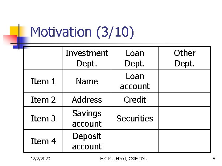 The Role Object Pattern Source Pattern Languages of