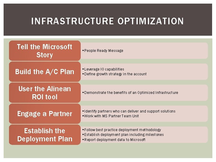 MANAGING THE ENTERPRISE AGREEMENT FOR SUCCESS Craig Martyn