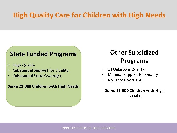 Improving Quality Informing Families Early Childhood Education Cabinet