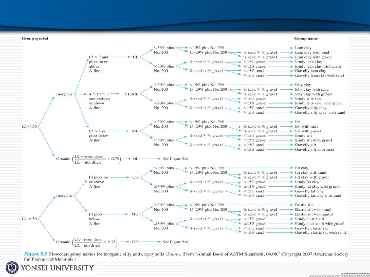 Chapter 5 Classification of Soil 5 1 Textural