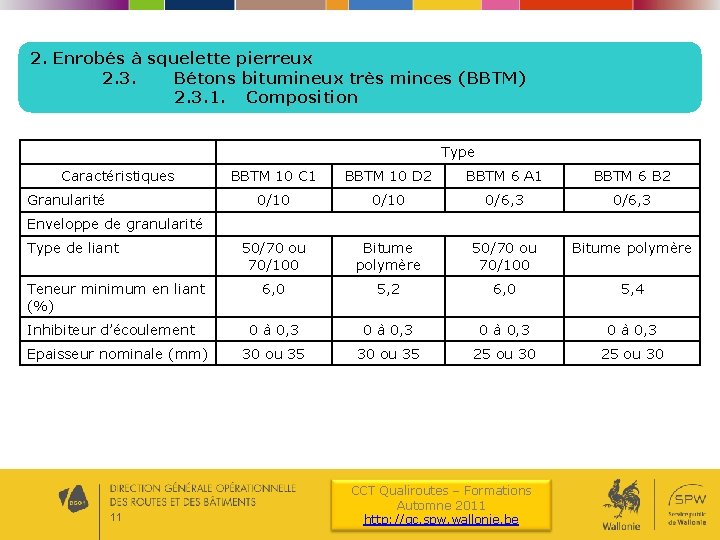 REVETEMENTS BITUMINEUX EVOLUTIONS ET DOMAINES DUTILISATION QUALIROUTES ...