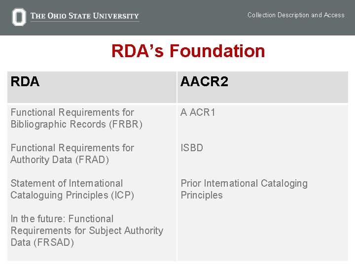 RDA in Arabic Cataloging Magda ElSherbini Professor and