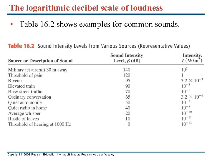 Chapter 16 Sound and Hearing Power Point Lectures