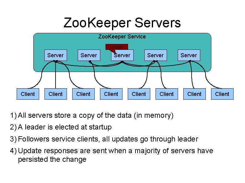 Zoo Keeper A highly available scalable distributed configuration