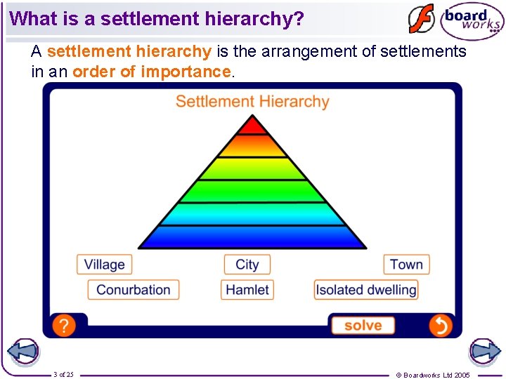 Settlement Hierarchy and Sphere of Influence 1 of