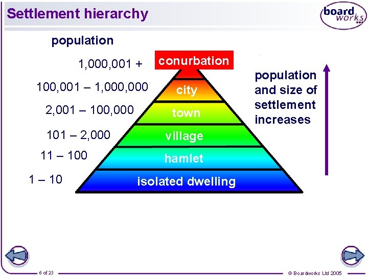 Settlement Hierarchy and Sphere of Influence 1 of