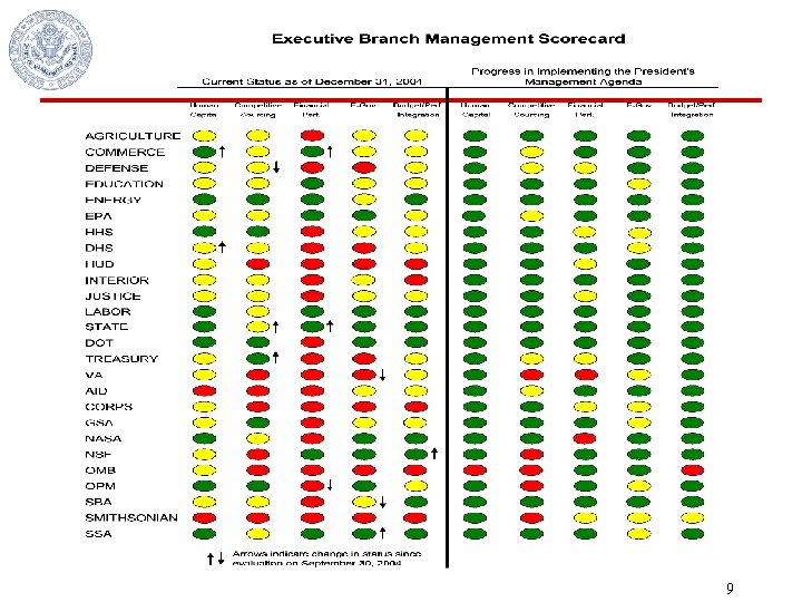 Office of Management and Budget EVMS Compliance Requirements