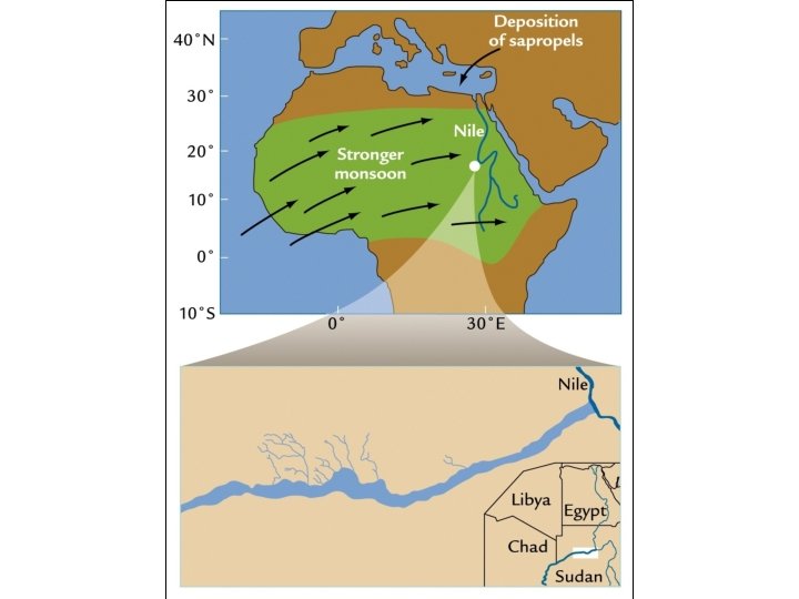 Insolation and Monsoonal Circulation GEOL 3100 Earths Climate