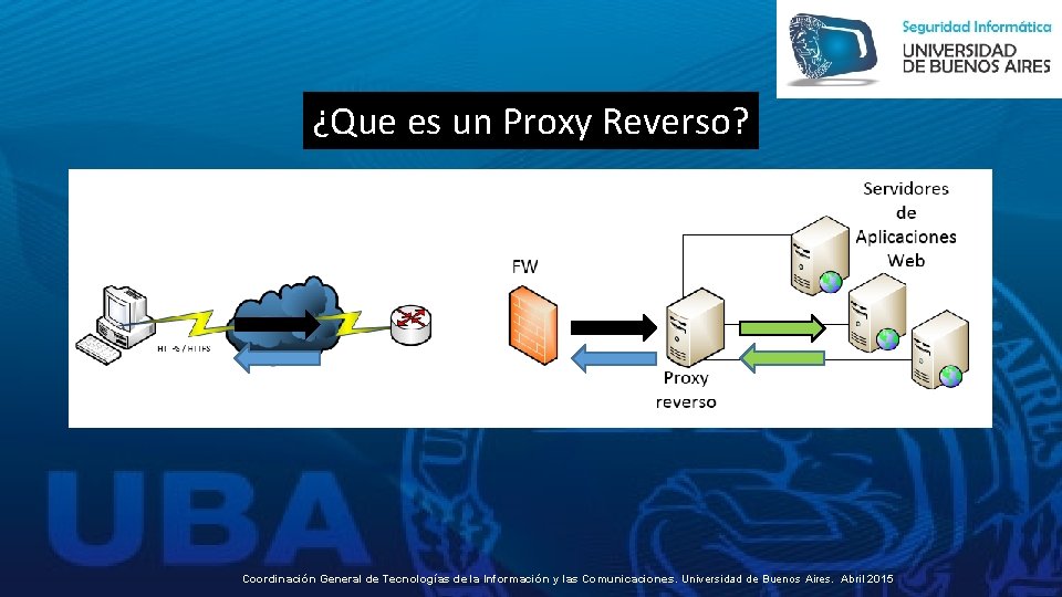 Proyecto Vulture Implementacin De Proxy Reverso con WAF