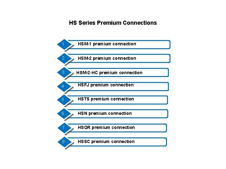 HS Series Premium Connections 1 HSM1 premium connection