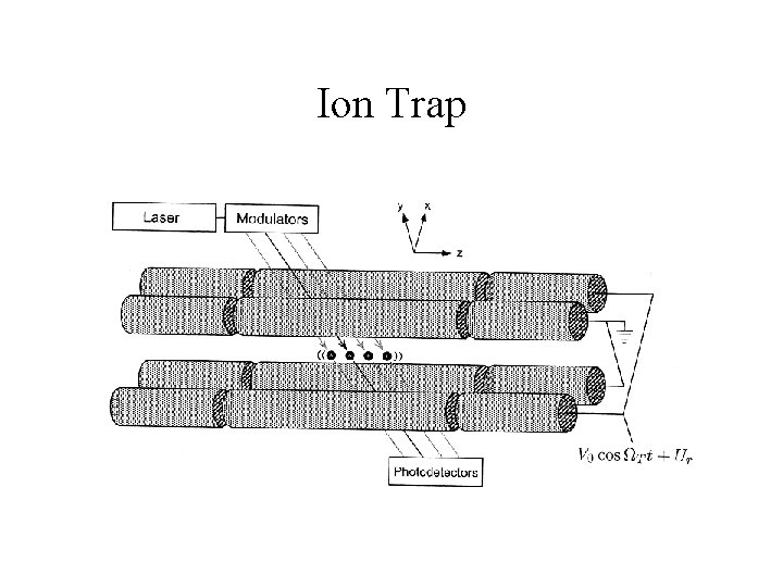 Quantum Devices or How to Build Your Own