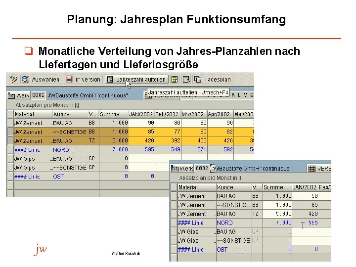 Die optimierte Produktion und Produktionsplanung am Beispiel der