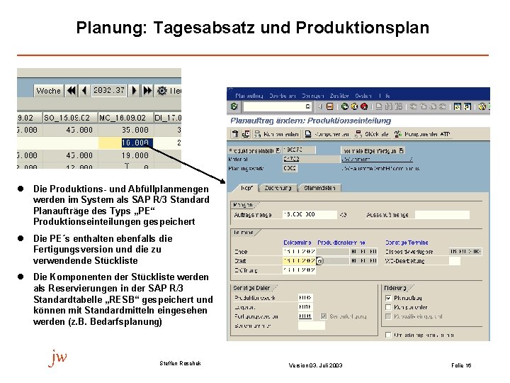 Die optimierte Produktion und Produktionsplanung am Beispiel der