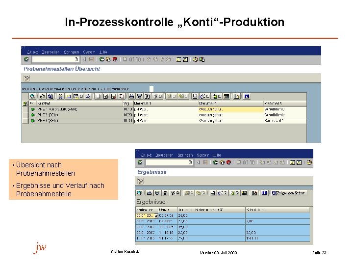 Die optimierte Produktion und Produktionsplanung am Beispiel der
