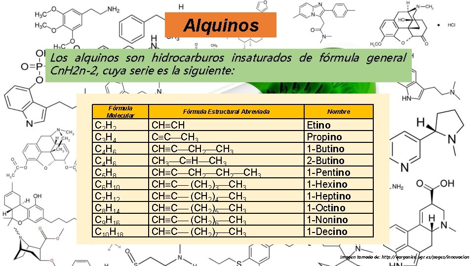 Qumica y Vida Diaria Nomenclatura de Hidrocarburos de