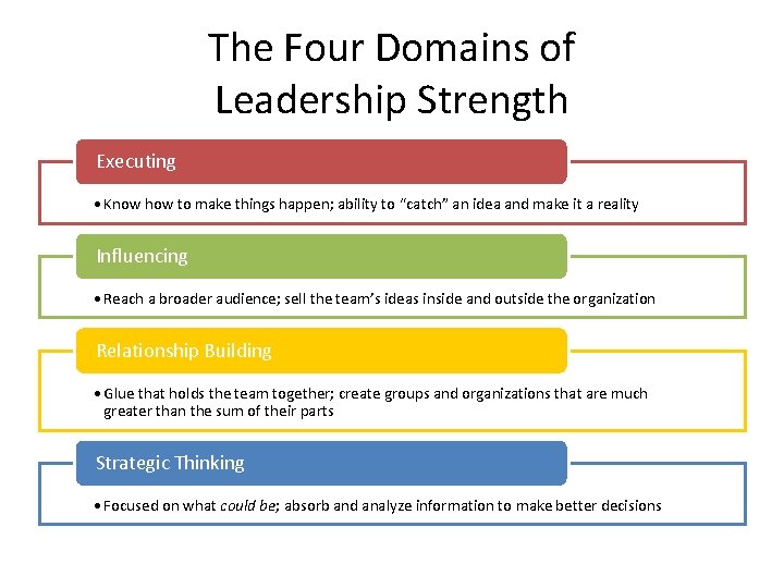 Division of Student Affairs Strengths Based Leadership What