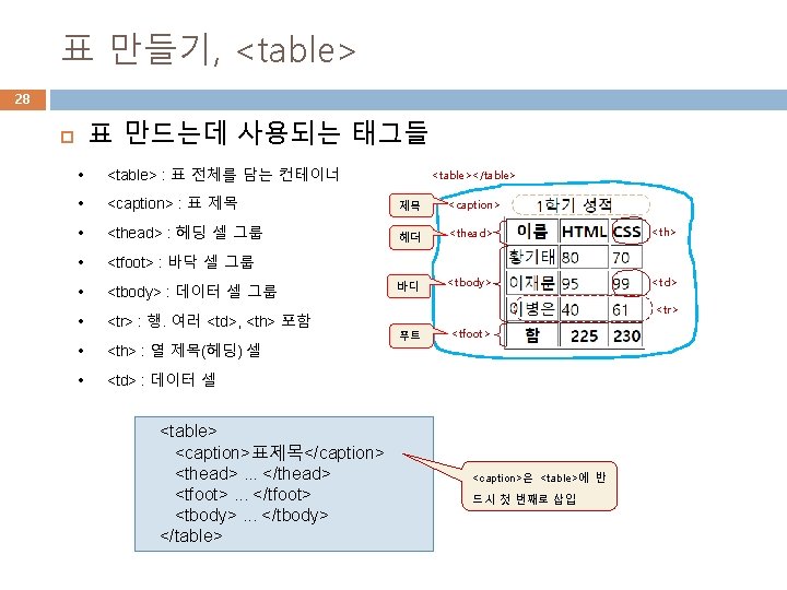 2 7 12 DOCTYPE html head title title