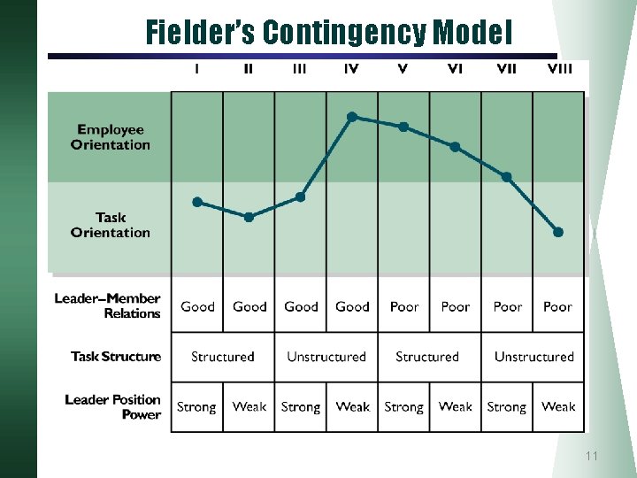 Leadership 201 Foundations of Leadership Studies 1 Theoretical