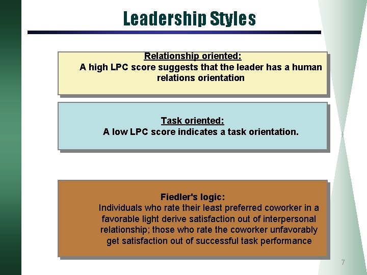 Leadership 201 Foundations of Leadership Studies 1 Theoretical