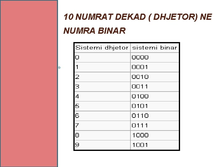 SISTEMI DEKAD DHE SISTEMI BINAR Punoi Bardha Oshlani