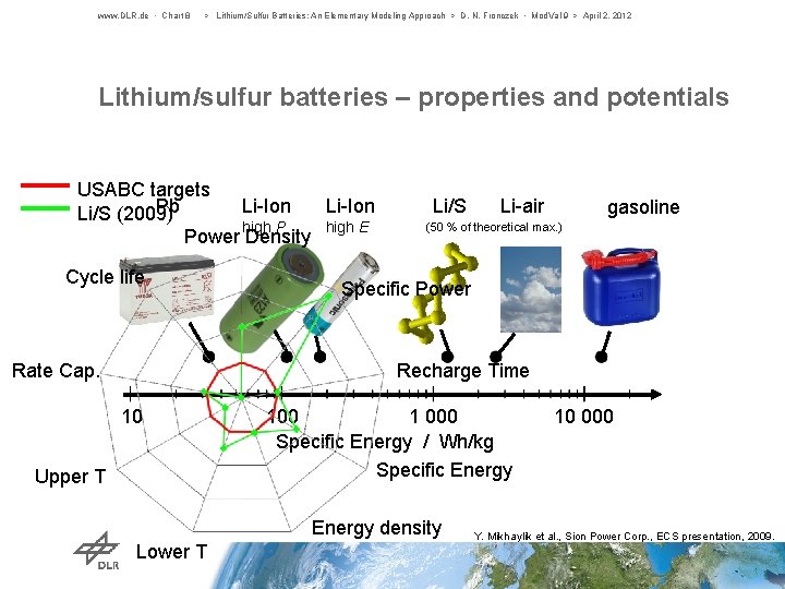 A virtual LiS battery Modeling simulation and computeraided