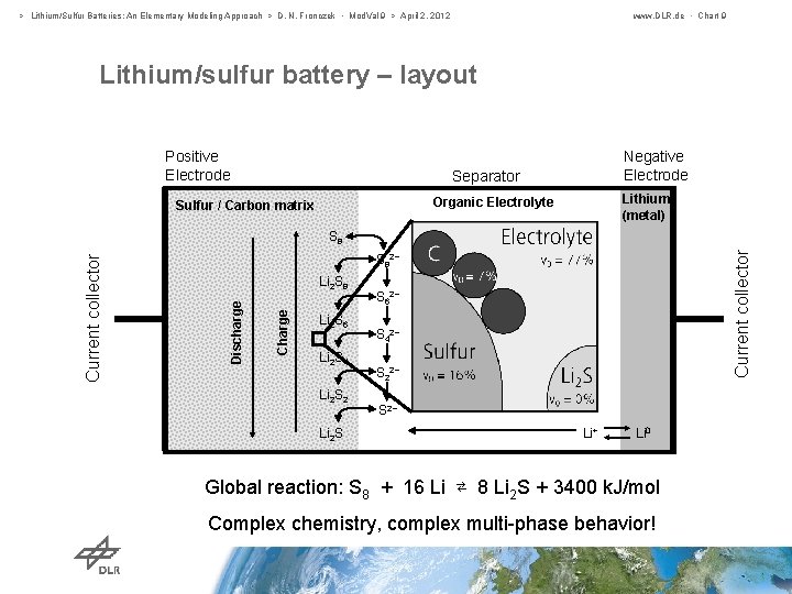 A virtual LiS battery Modeling simulation and computeraided