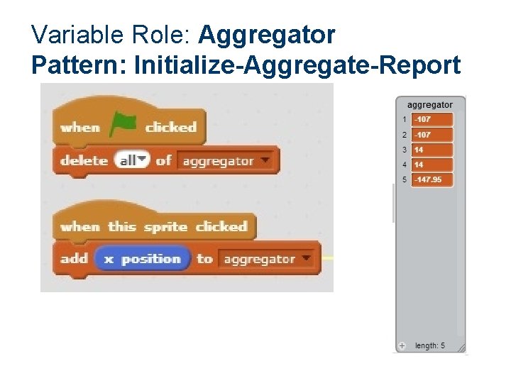 Roles of Variables with Examples in Scratch Computer
