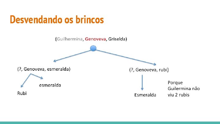 Introduo Logica Computacional ILC 2018 2 Aula 1