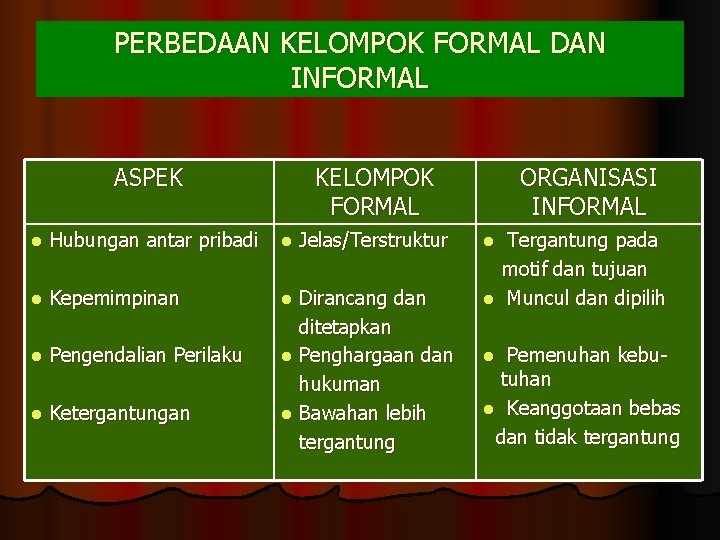 BAB 14 KELOMPOK DAN TIM PENGERTIAN KELOMPOK Robbins