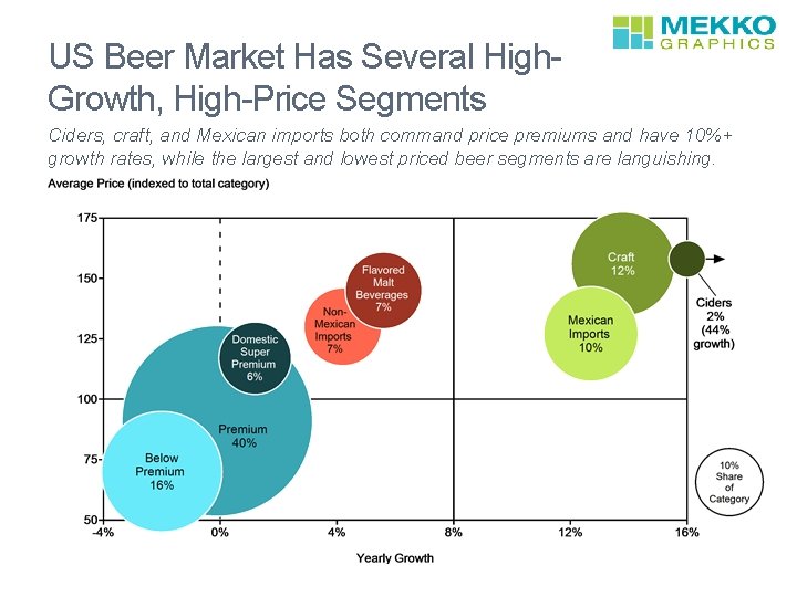 INTRODUCTION TO MARKET ANALYSIS David Goldstein Mekko Graphics