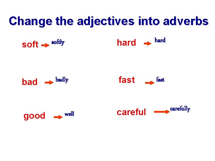 Change the adjectives into adverbs soft bad good