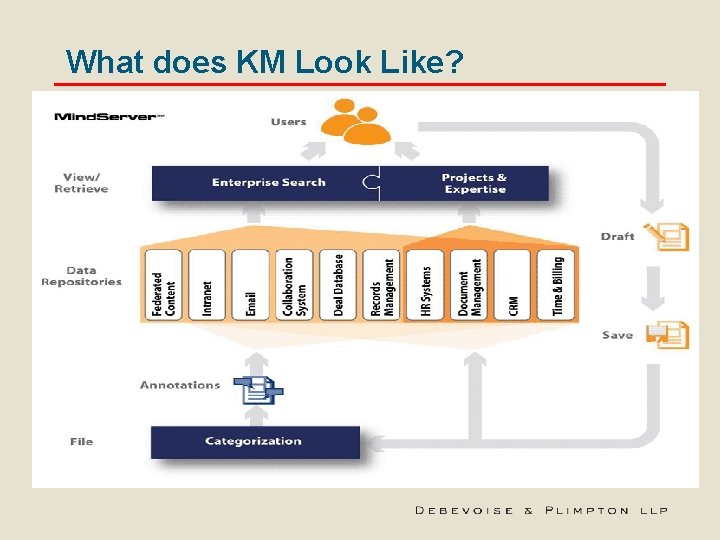 Knowledge Management Intranets Portals Web 2 0 Where
