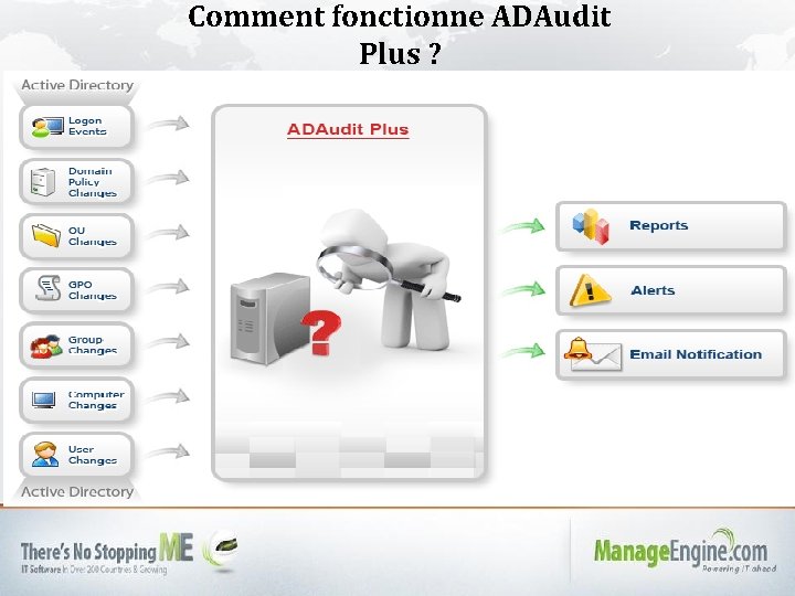 Manage Engine ADAudit Plus Questce qui change Questce