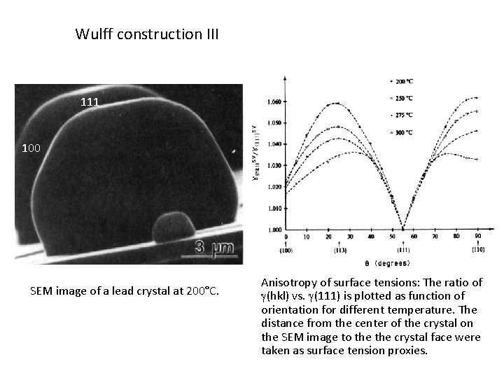 Scanning Probe Microscopy Basic idea recording of motor