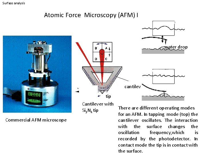 Scanning Probe Microscopy Basic idea recording of motor