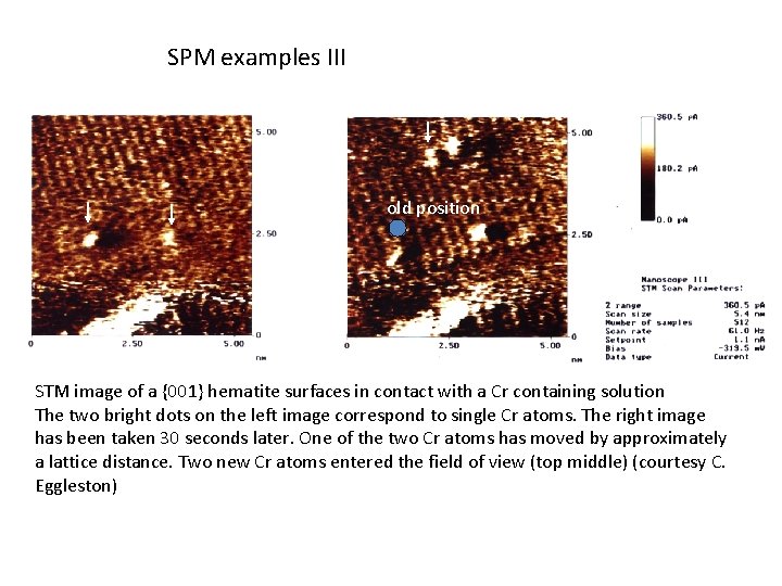 Scanning Probe Microscopy Basic idea recording of motor