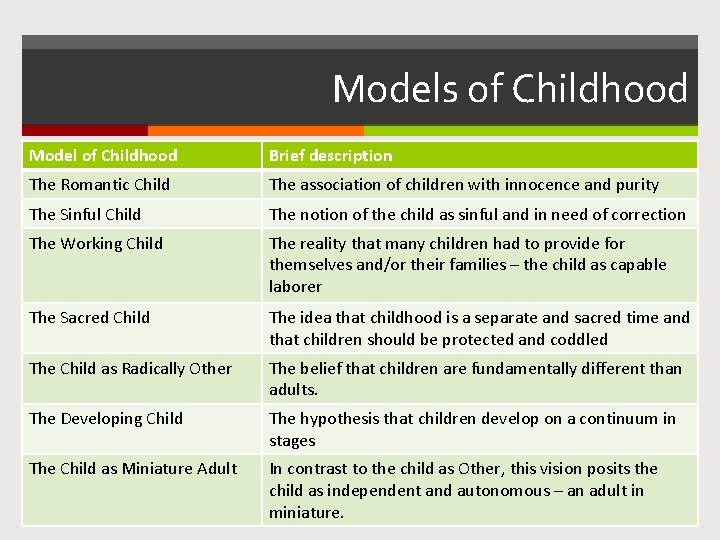 Models of childhoodDifferences Lecture Three 91113 Im not